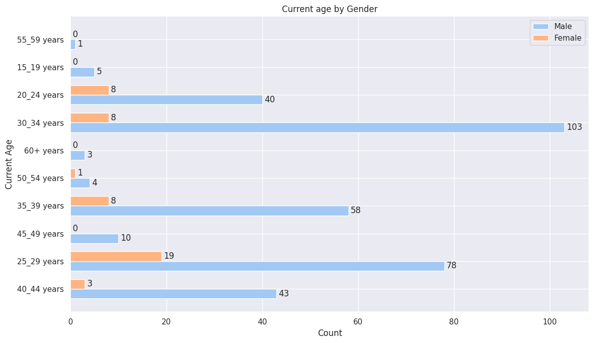 Demografia - Torrez MN