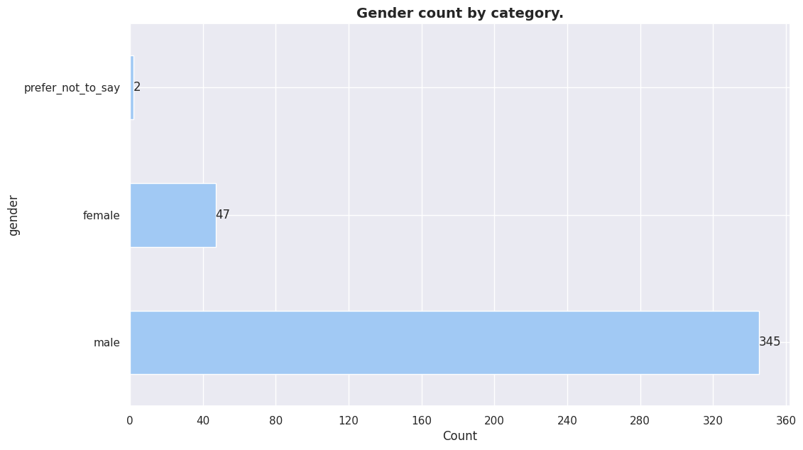 Demografia - Torrez MN