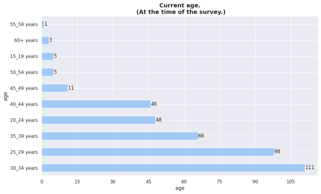 Demografia - Torrez MN